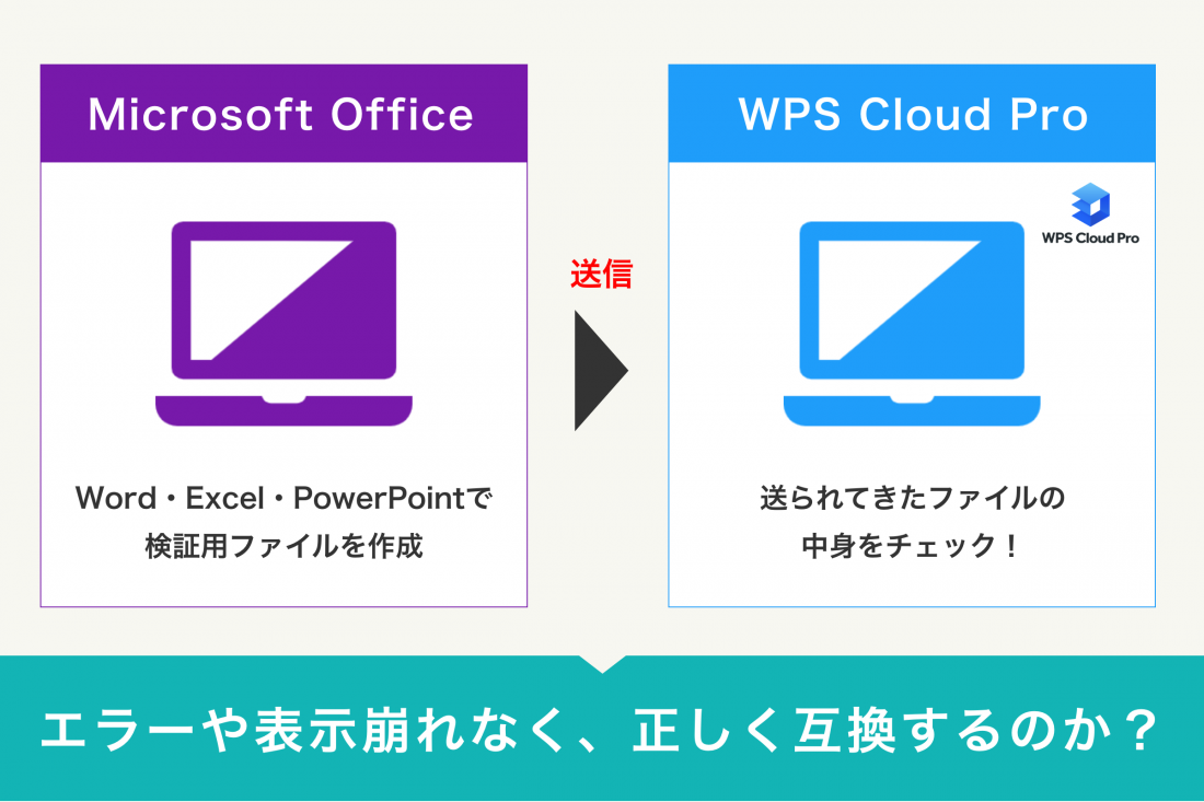 WPS Cloud Proの互換性を検証！Microsoft Officeのファイルは正しく開く？ - WPS Cloud Pro - 法人向けオフィス互換ソフト&クラウドストレージ