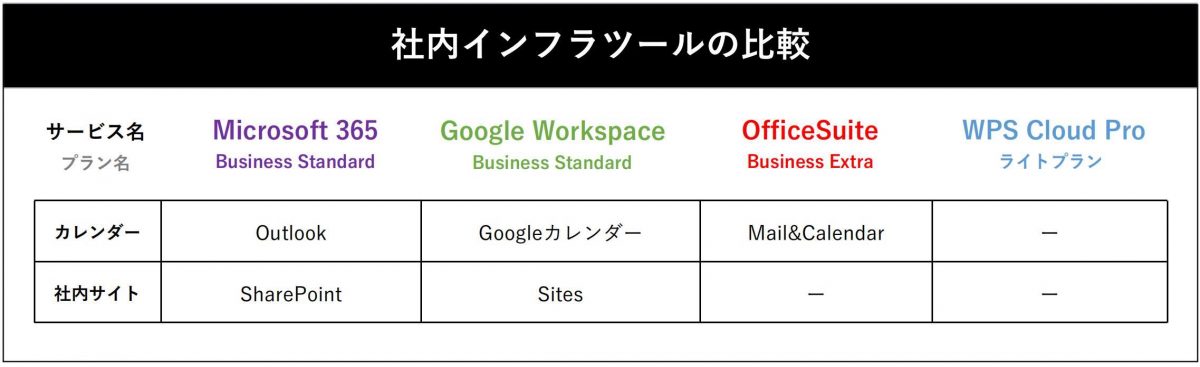【クラウド型オフィスソフトを比較してみた】Microsoft OfficeやWPS、Googleなど - WPS Cloud Pro - 法人向けオフィス互換ソフト&クラウドストレージ